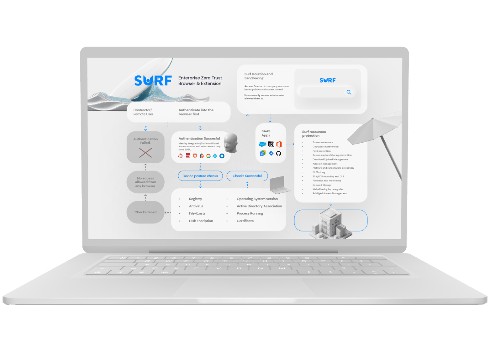 Surf Security Full Browser